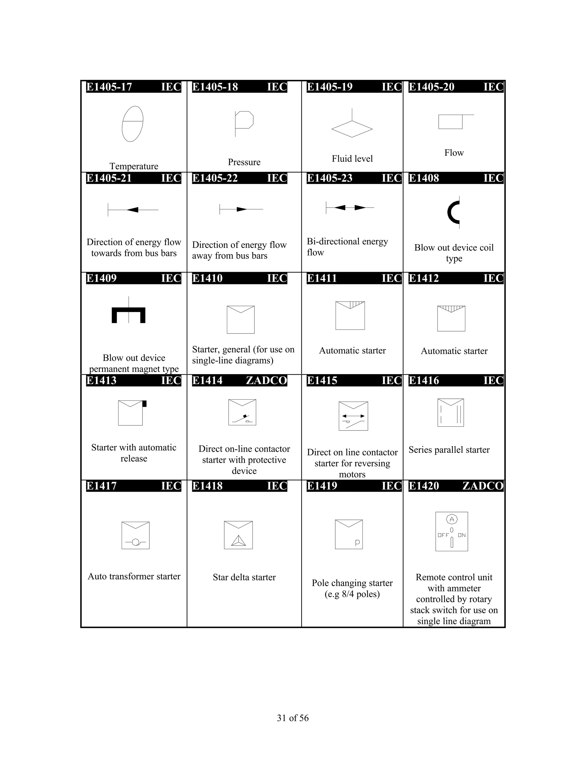 Iec symbol reference | PDF