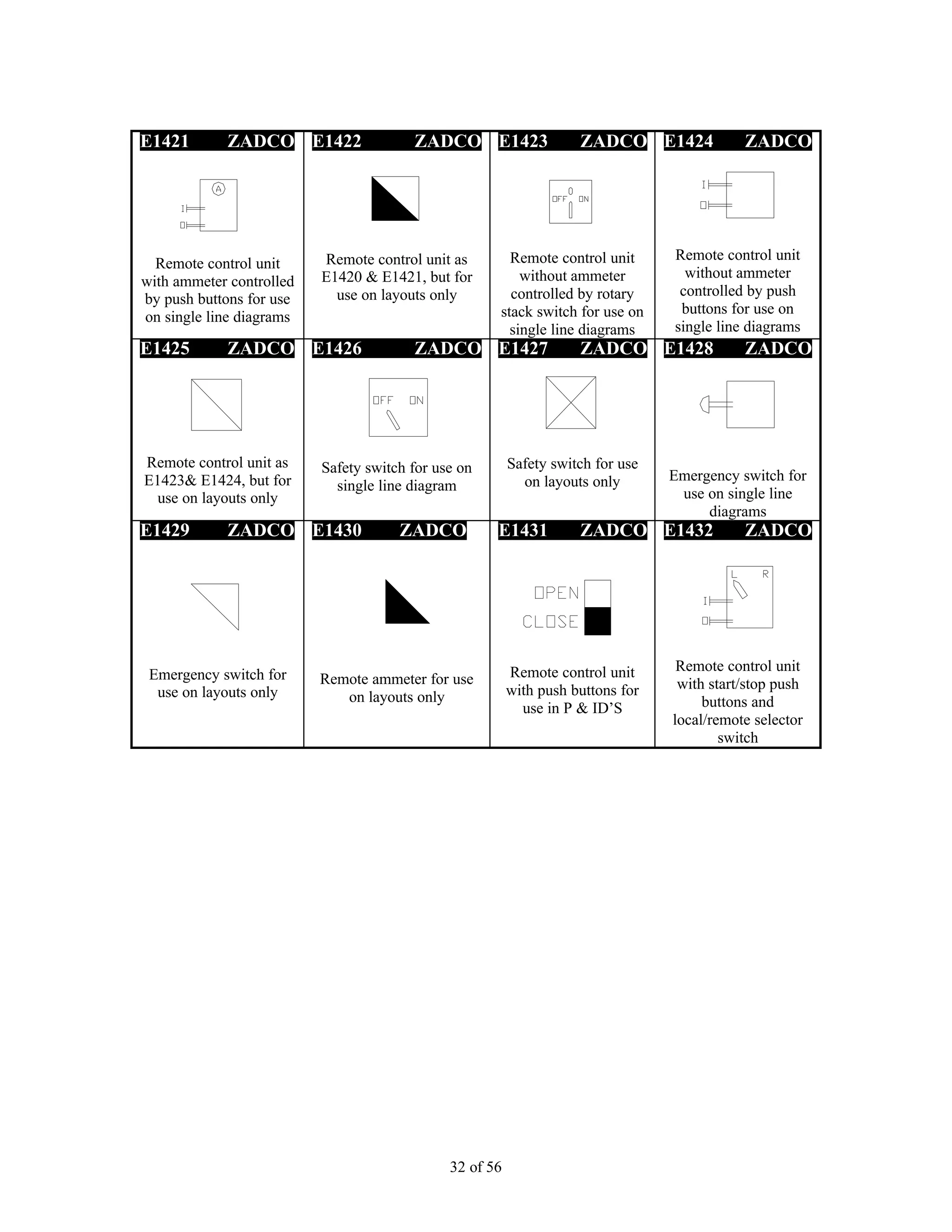 Iec symbol reference | PDF
