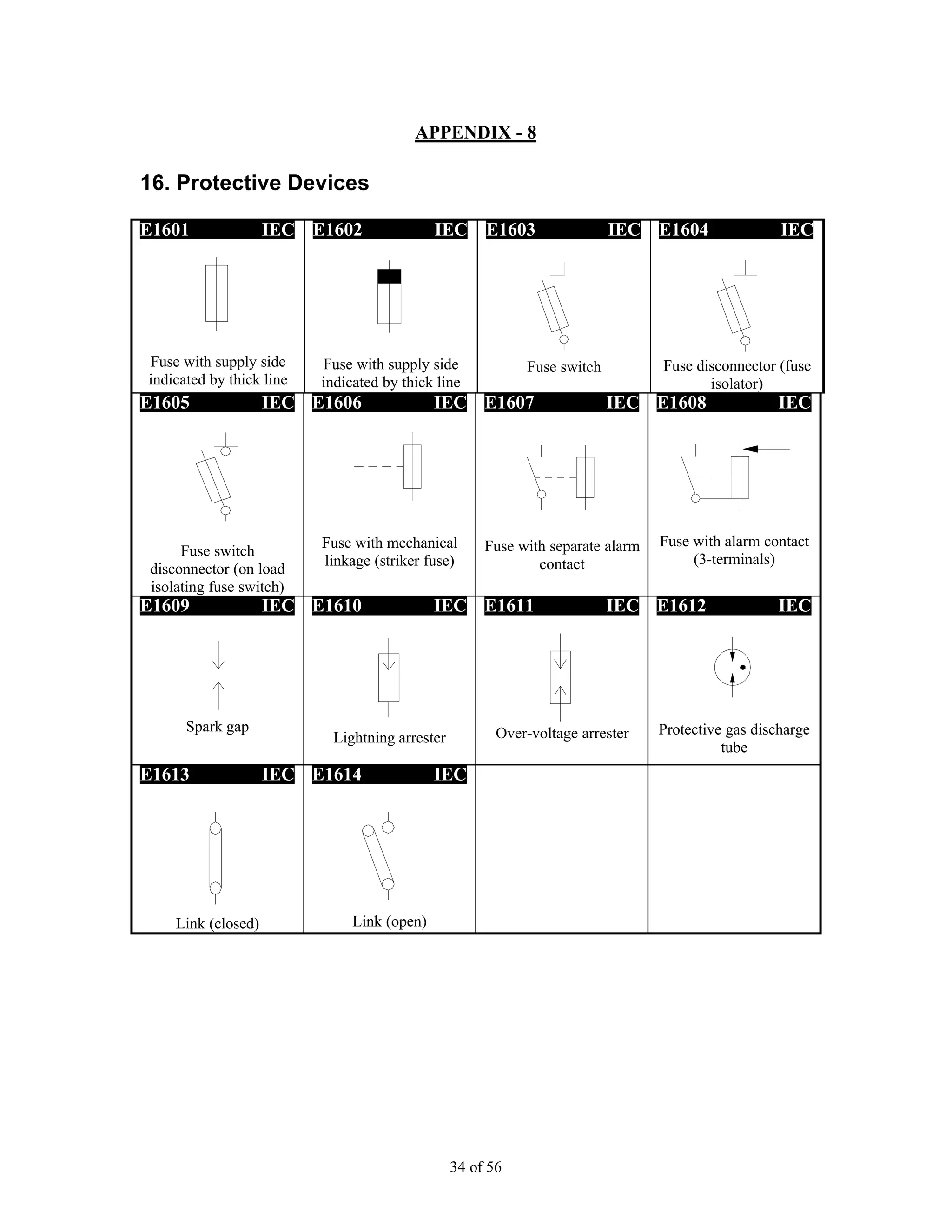 Iec symbol reference | PDF