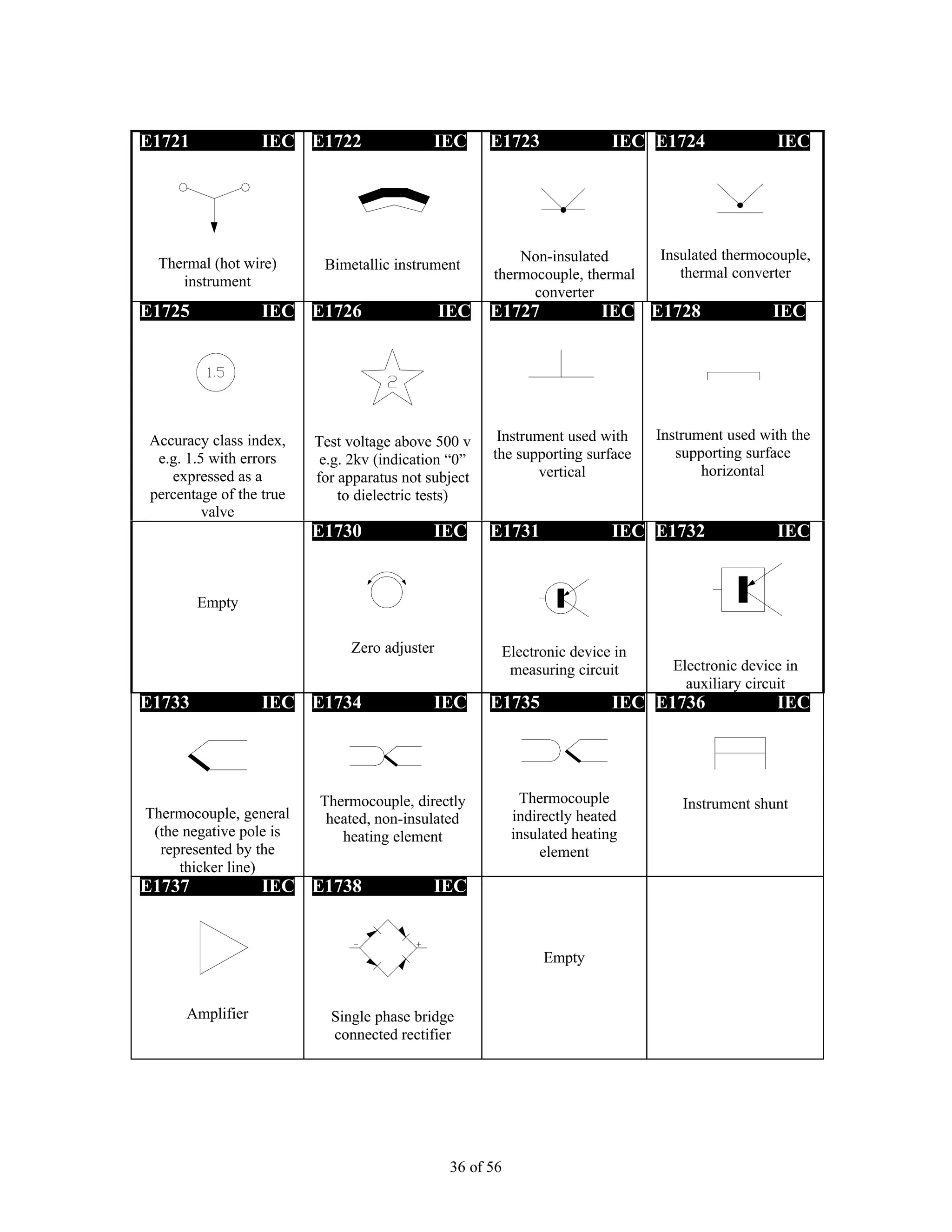 Iec symbol reference | PDF
