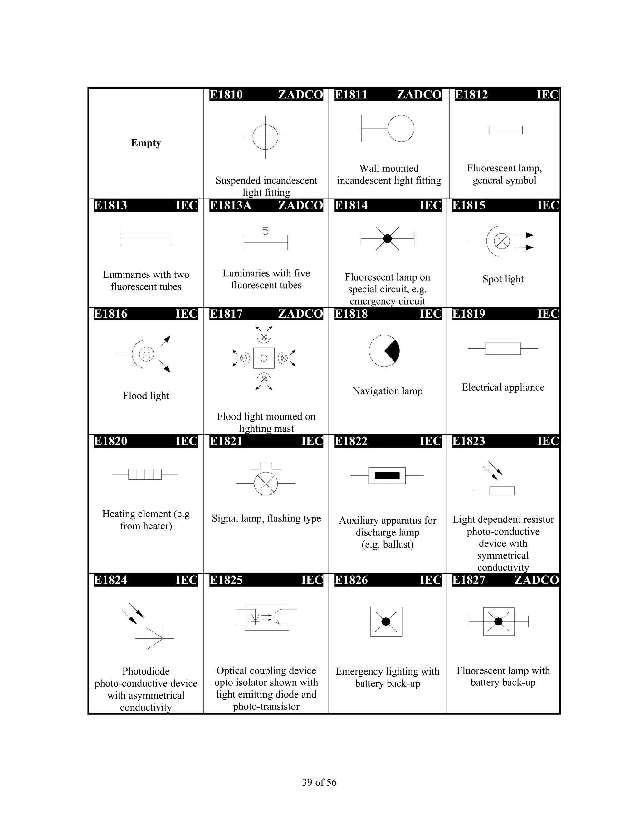 Iec symbol reference | PDF