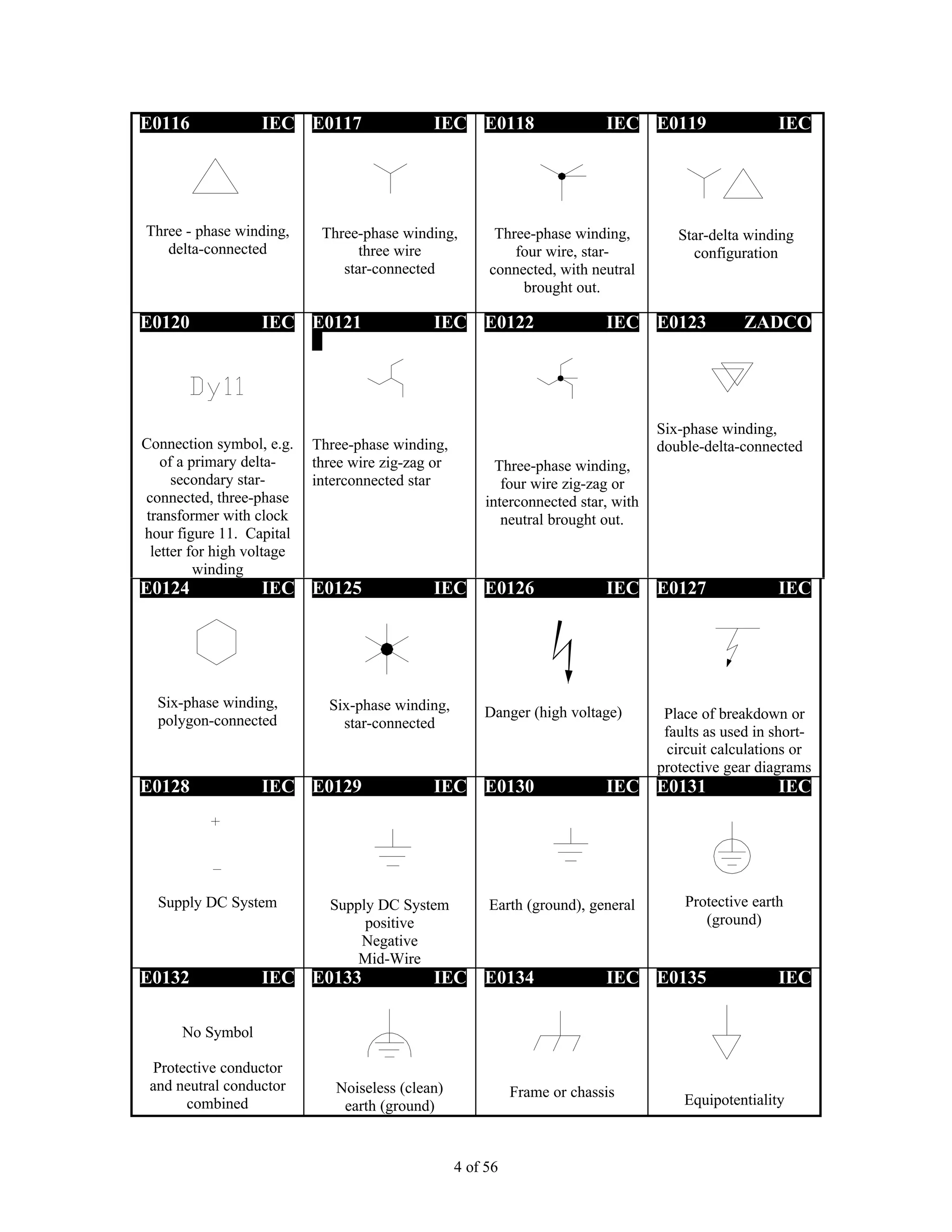 Iec symbol reference | PDF