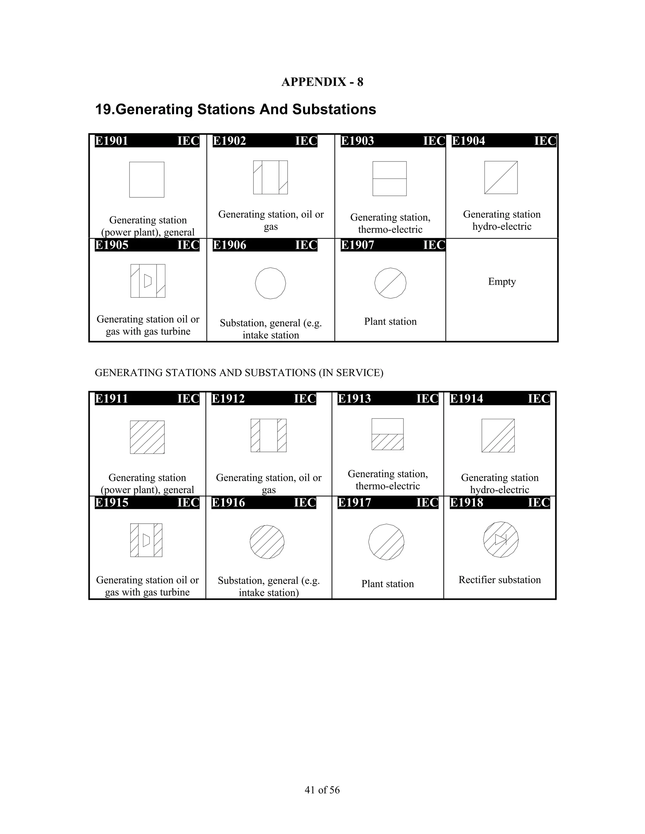 Iec symbol reference | PDF