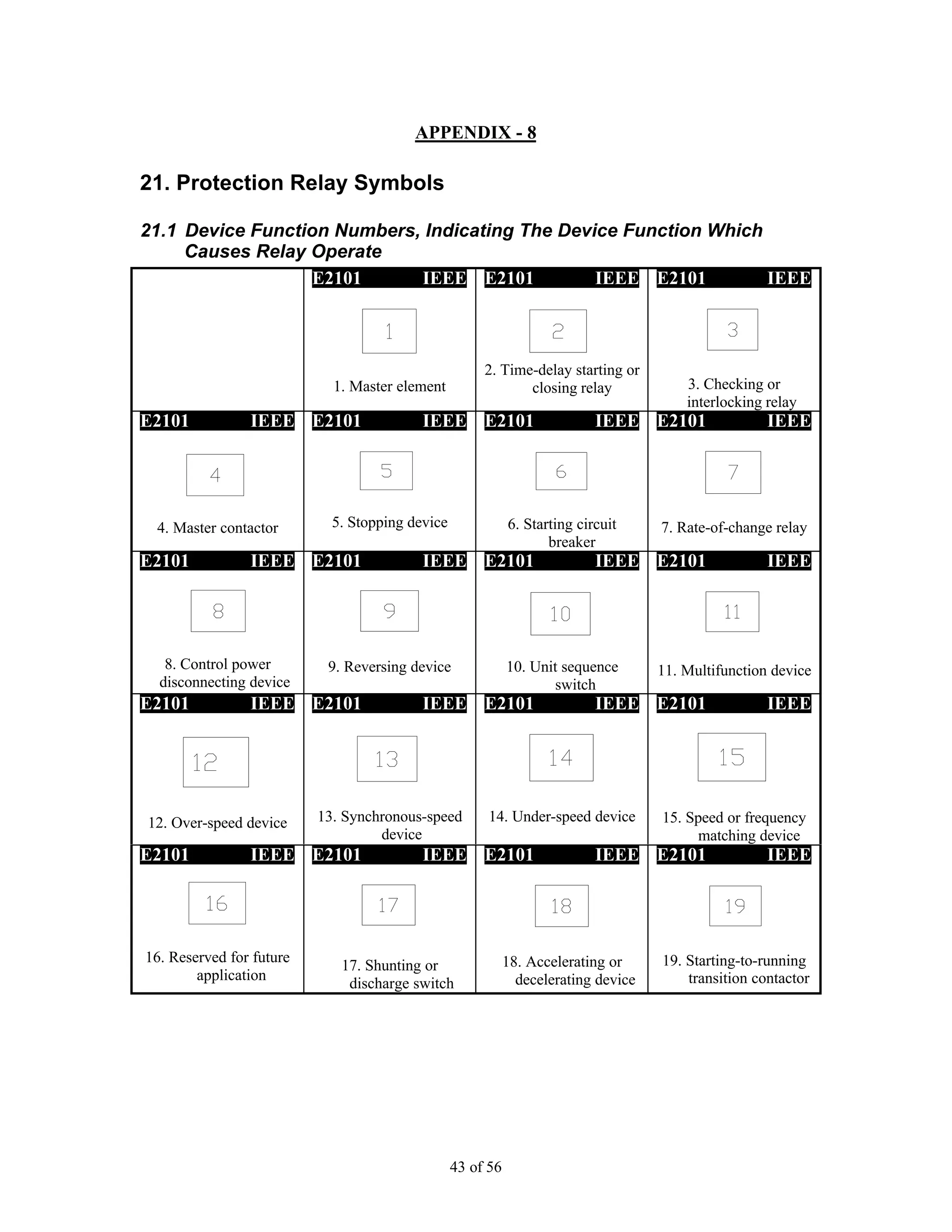 Iec symbol reference | PDF