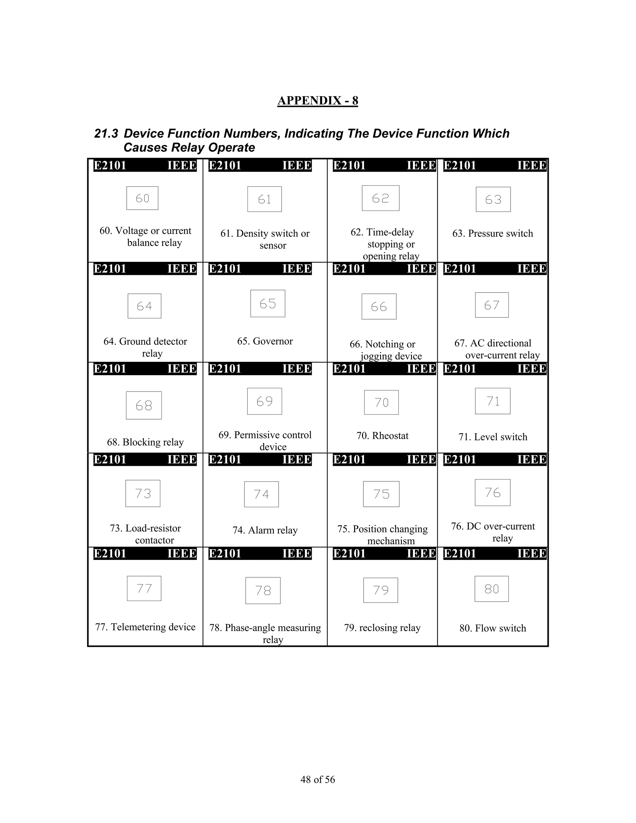 Iec symbol reference | PDF