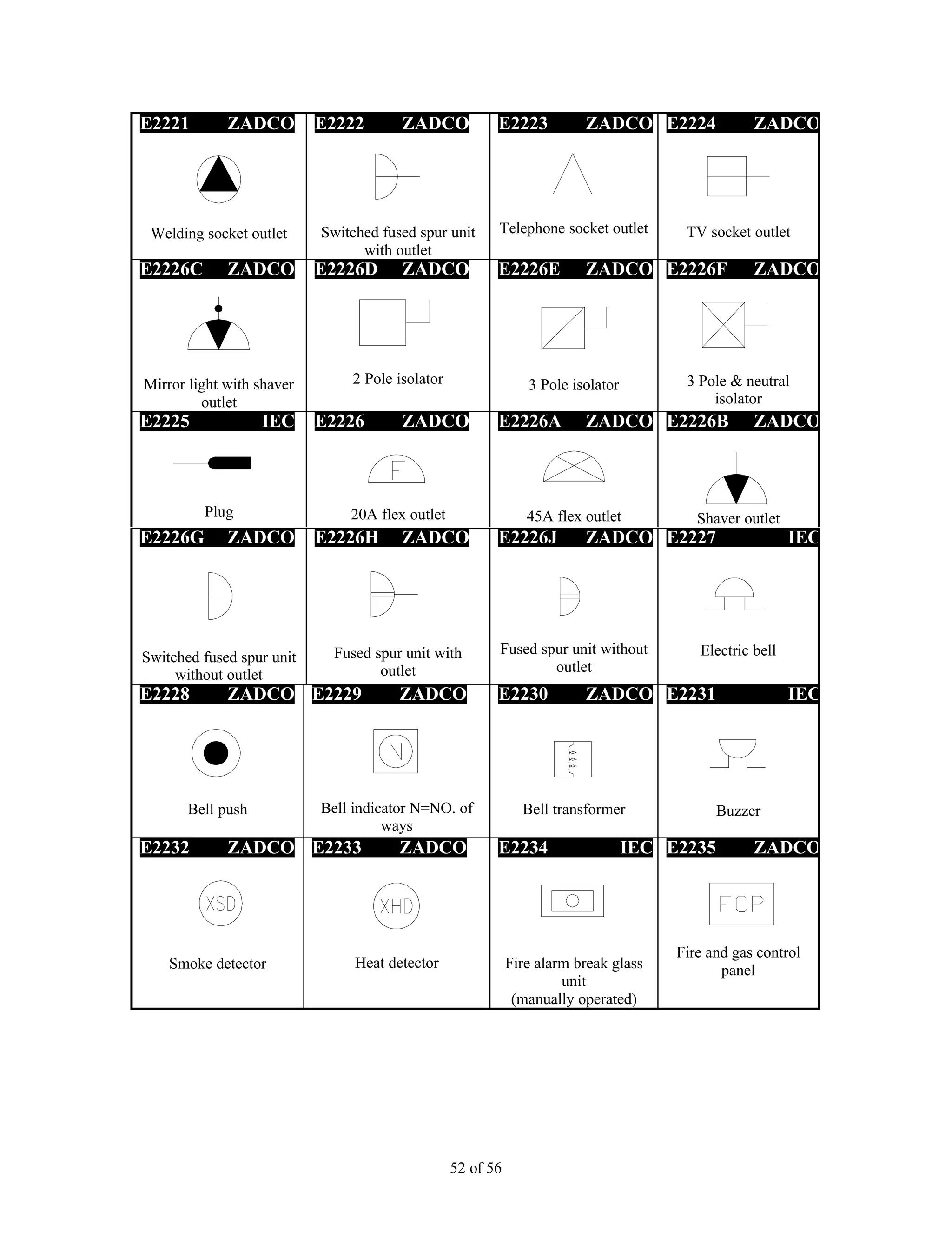 Iec symbol reference | PDF