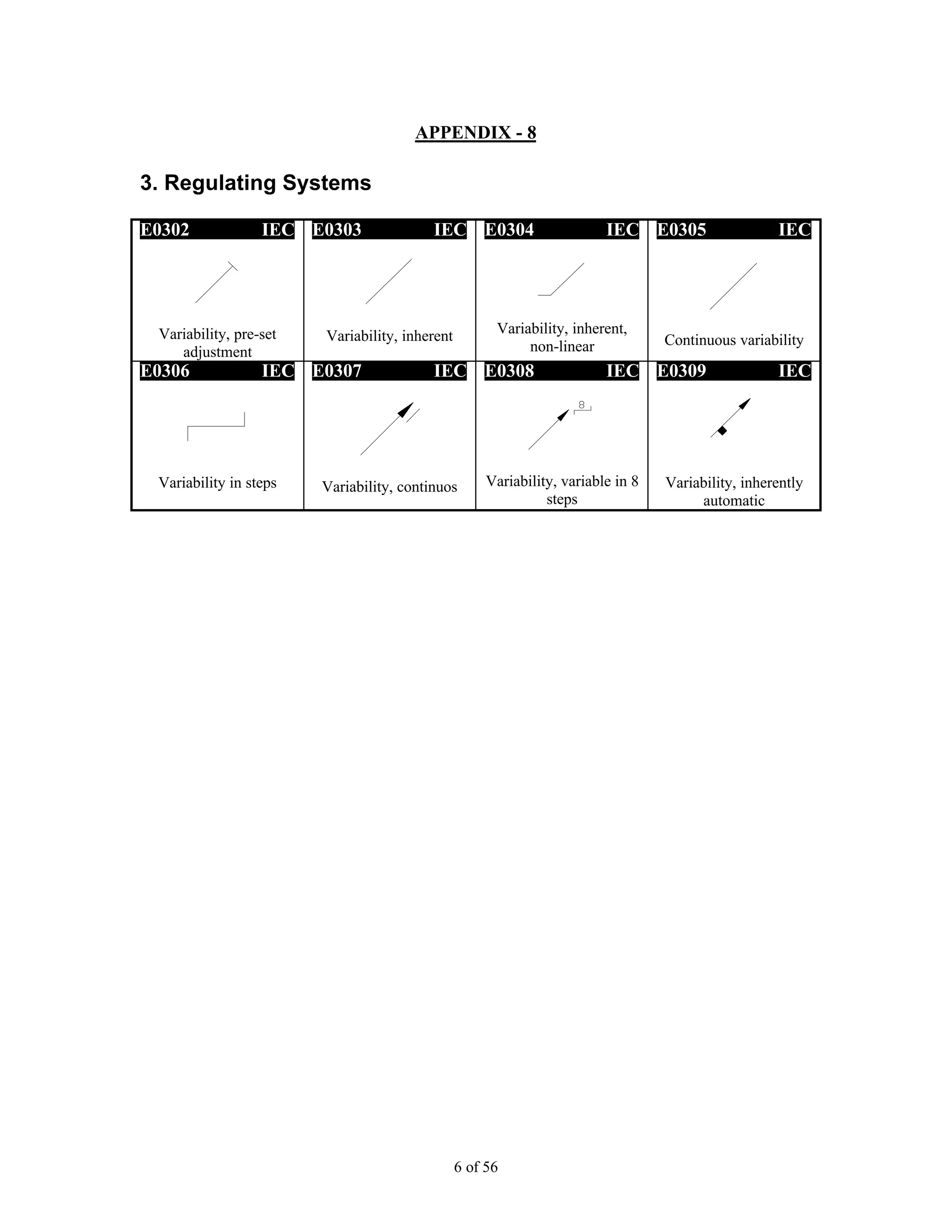 Iec symbol reference | PDF