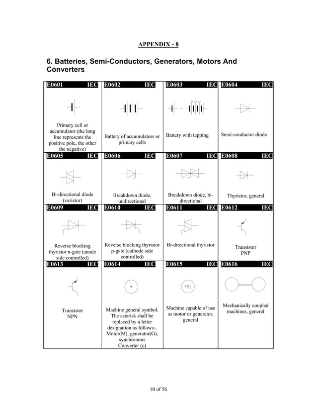 Iec symbol reference | PDF