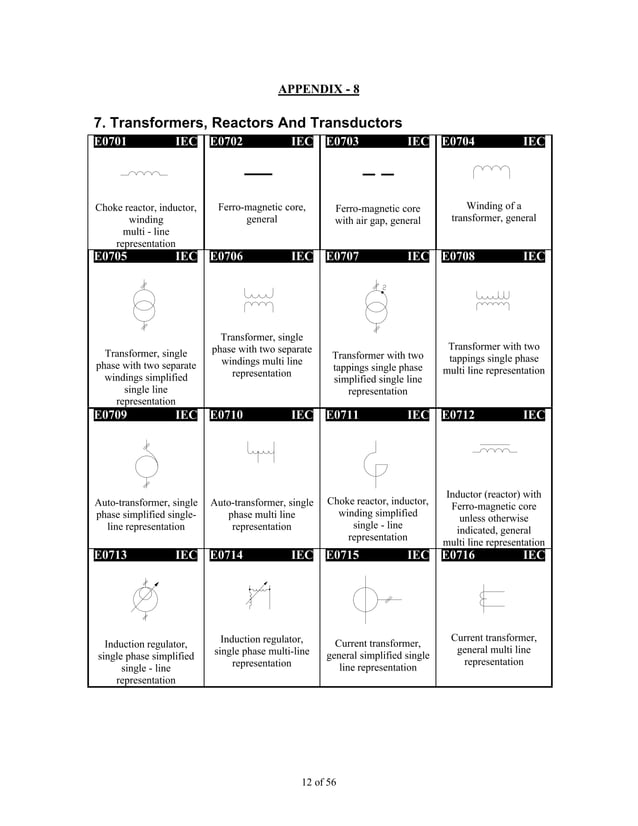 Iec symbol reference | PDF