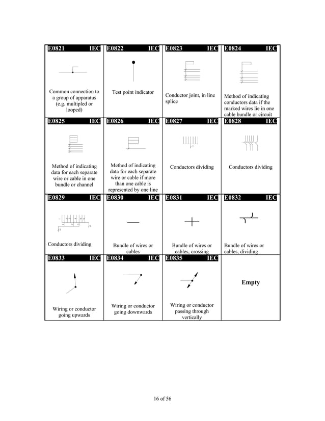 Iec symbol reference | PDF