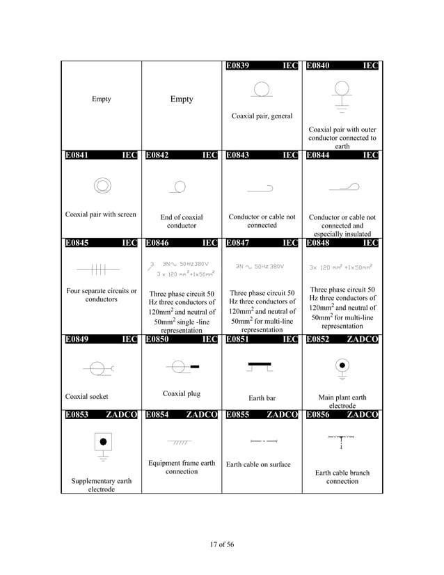 Iec symbol reference | PDF