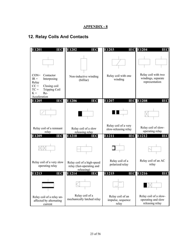 Iec symbol reference | PDF