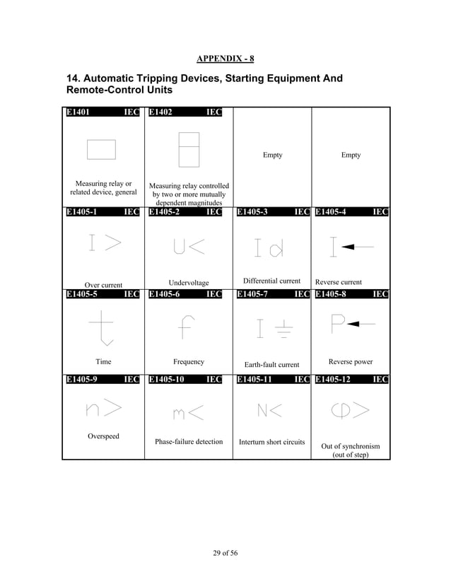 Iec symbol reference | PDF