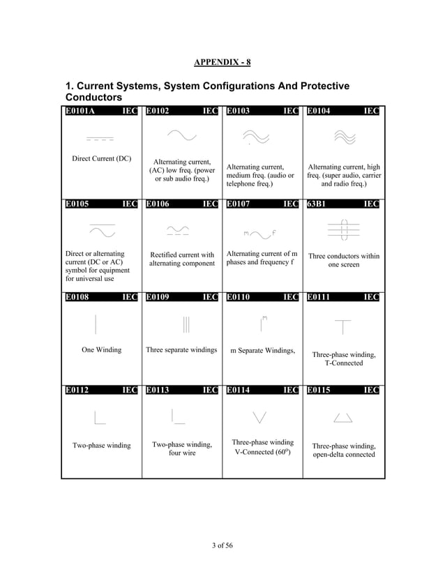Iec symbol reference | PDF