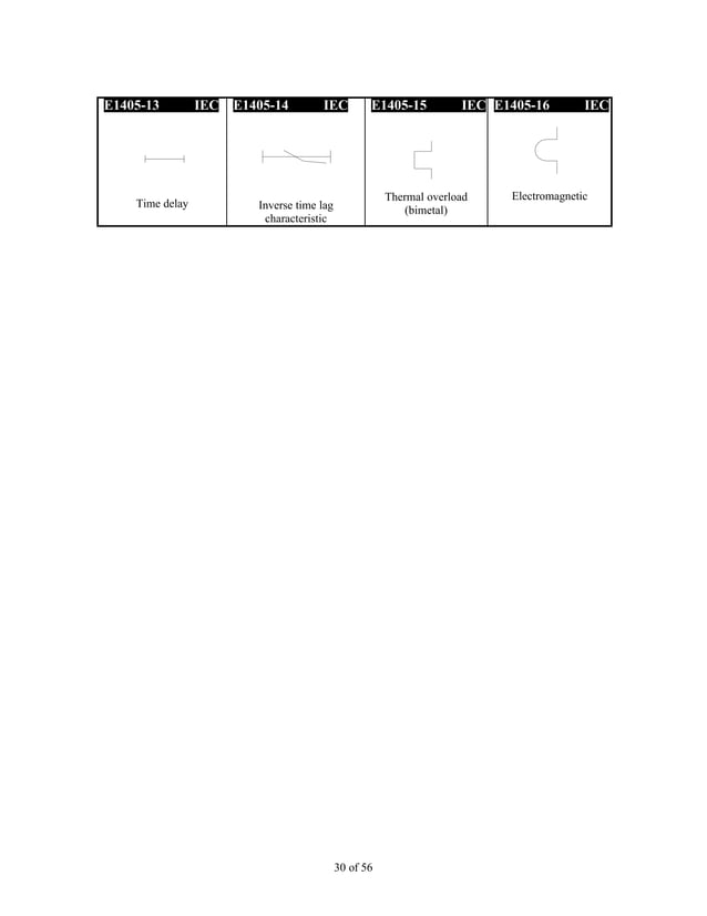Iec symbol reference | PDF