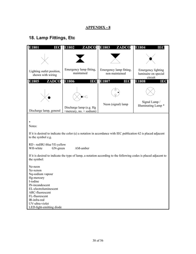Iec symbol reference | PDF