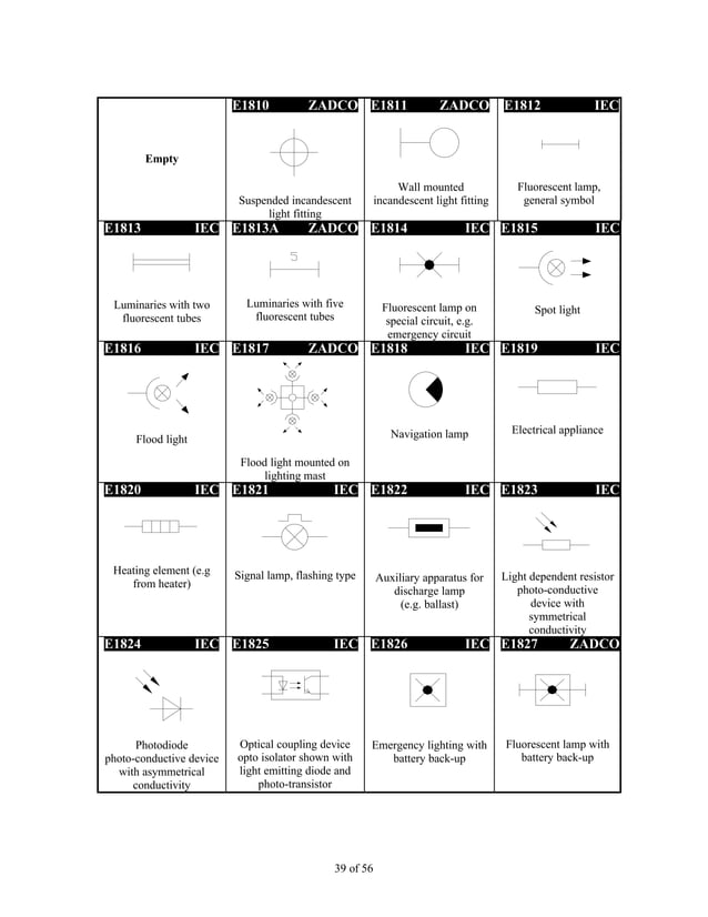 Iec symbol reference | PDF