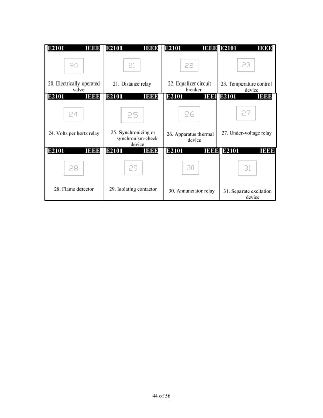 Iec symbol reference | PDF