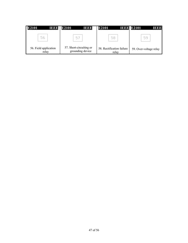 Iec symbol reference | PDF