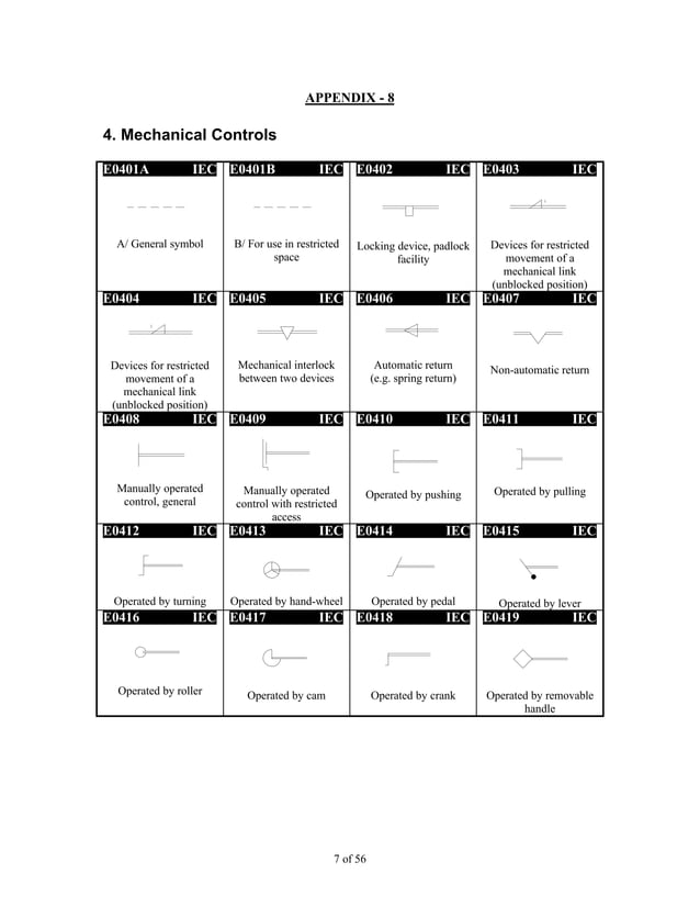 Iec symbol reference | PDF