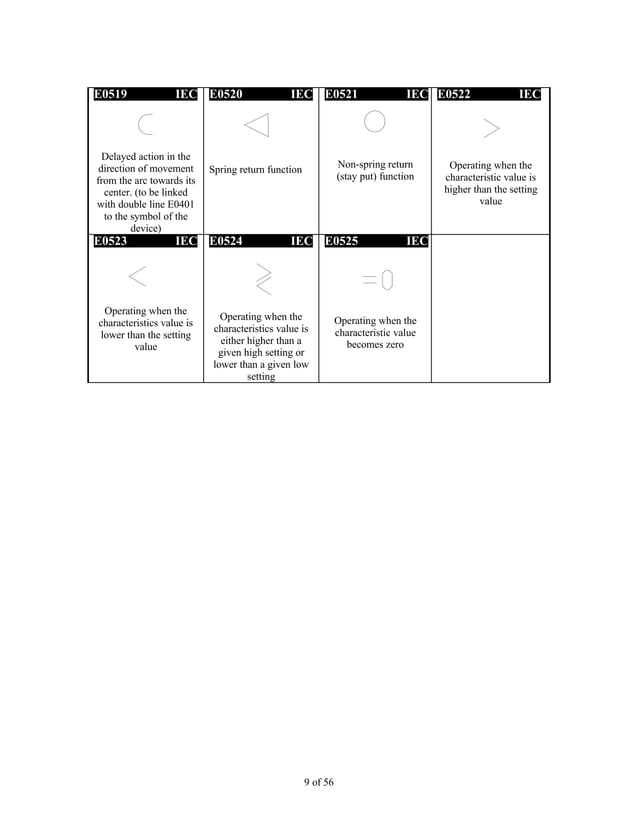 Iec symbol reference | PDF