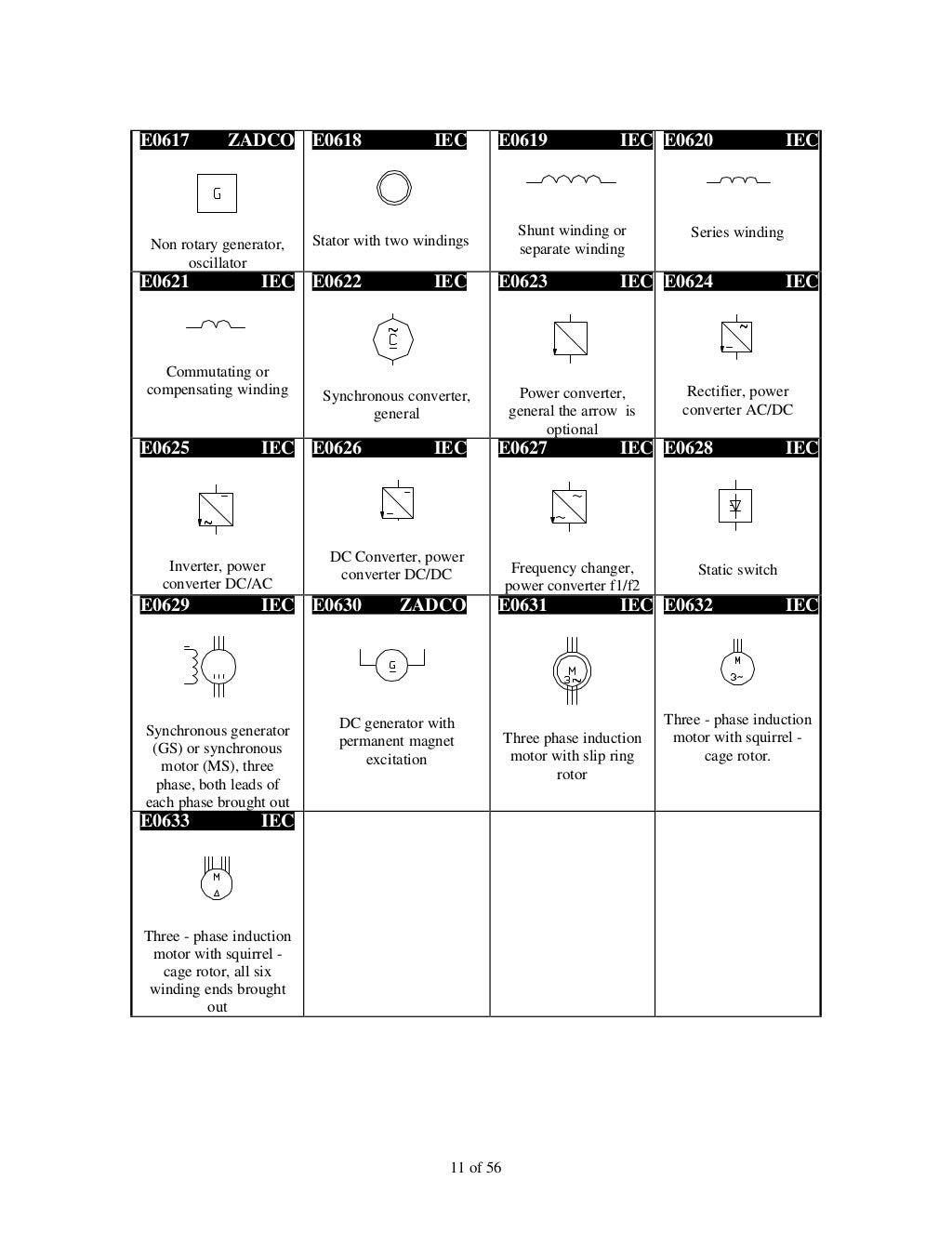 Iec symbol reference