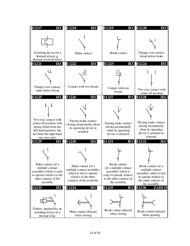 Iec Symbol Reference