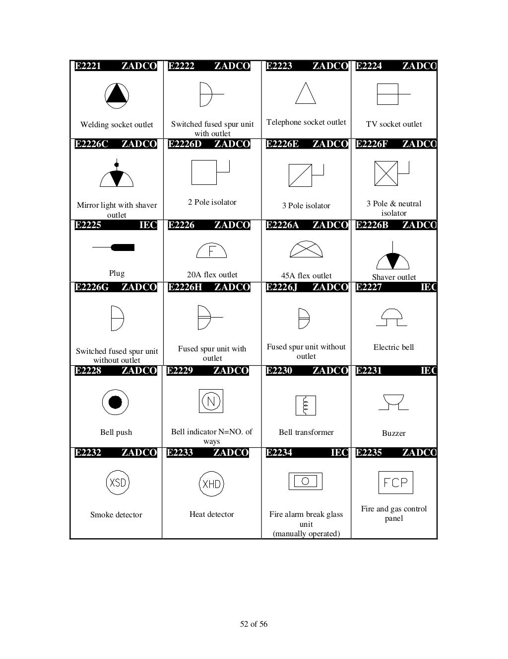 Iec symbol reference