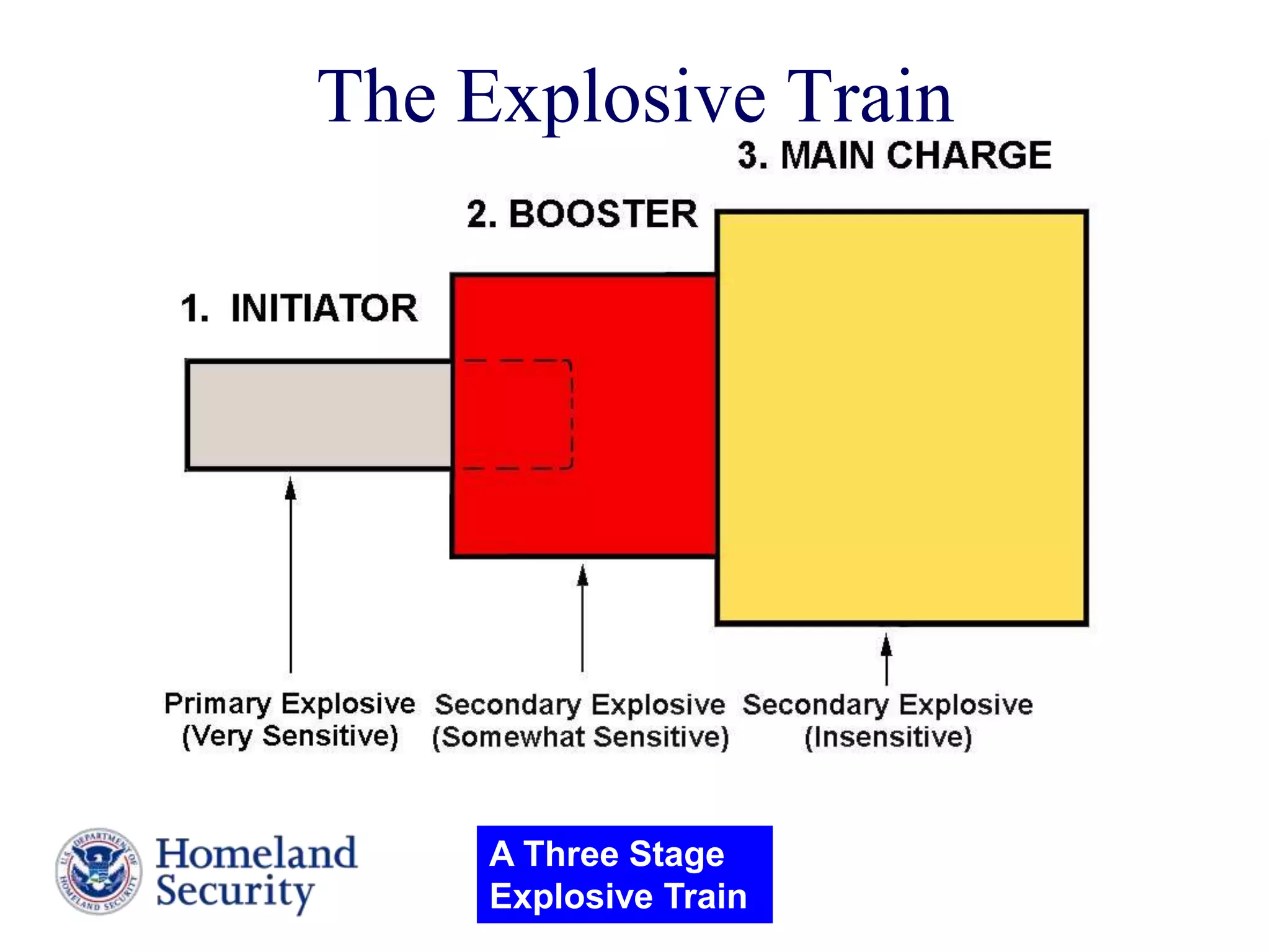 OFFSHC gets briefed on IEDs | PPTX