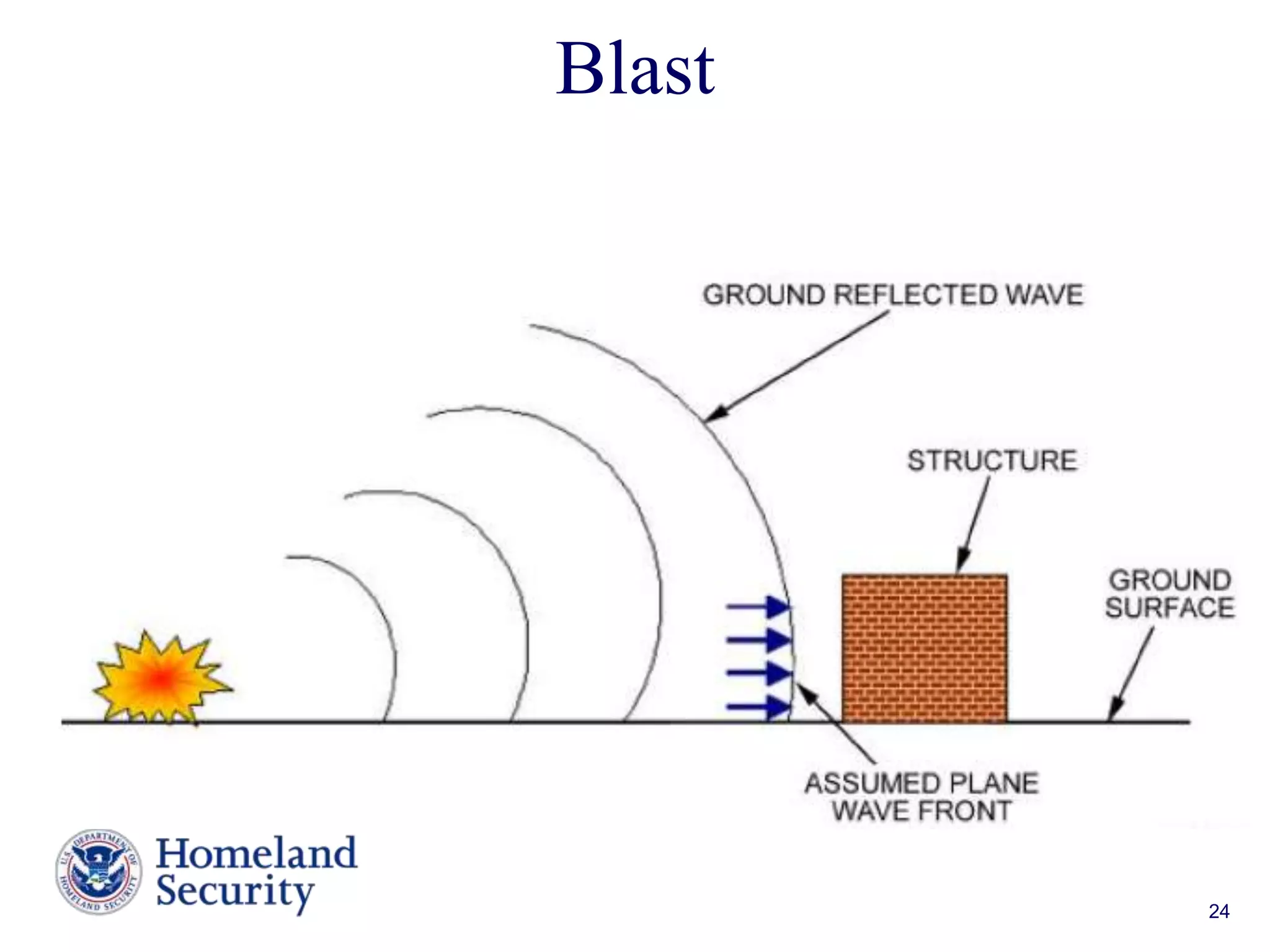 OFFSHC gets briefed on IEDs | PPTX