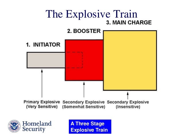 OFFSHC gets briefed on IEDs