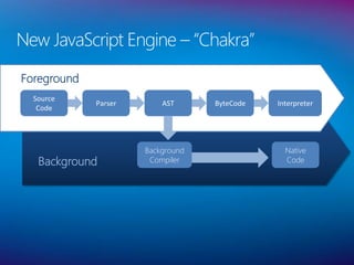 IE9 - "the good, the bad, the ugly" | PDF