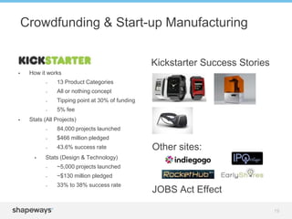 START-UP MANUFACTURING: 3D Printing, Fab Labs, Hackerspaces and Crowdfunding | PPTX