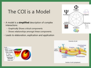 EDEN seminar introduction to Community of Inquiry Model | PPTX