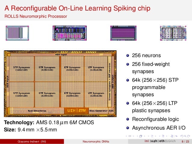 Deep Networks With Neuromorphic Vlsi Devices 5858