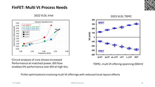 IEDM 2024 Tutorial2_Advances in CMOS Technologies and Future Directions ...