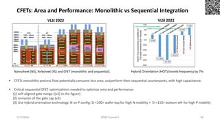 IEDM 2024 Tutorial2_Advances in CMOS Technologies and Future Directions ...