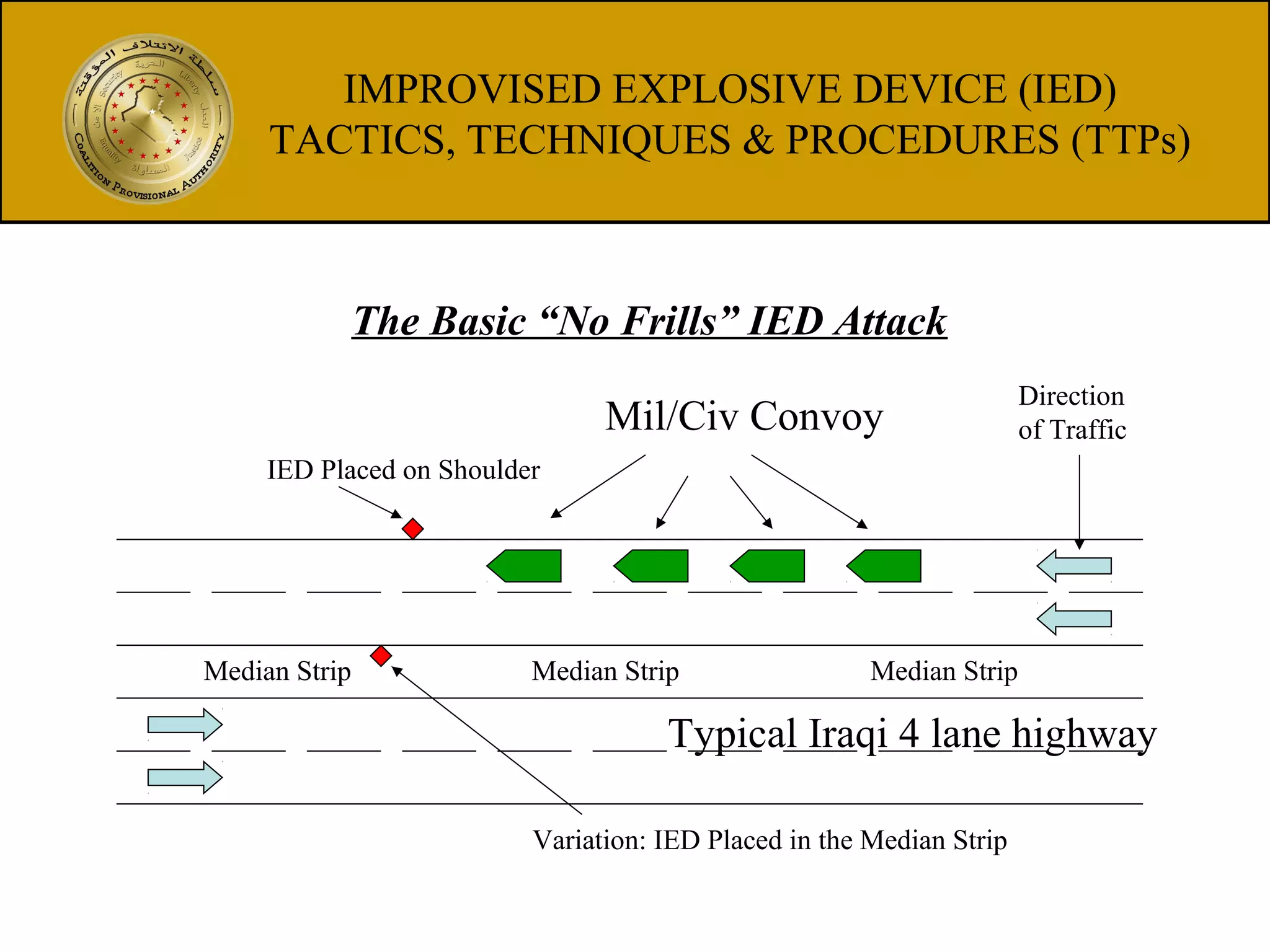 Ied overview | PPT