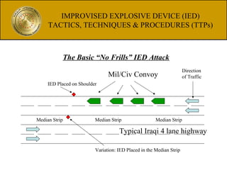 Ied overview | PPT
