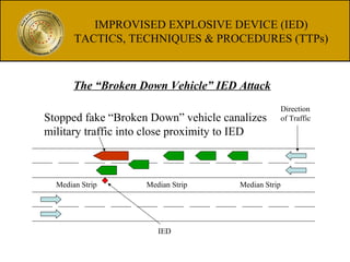 Ied overview | PPT