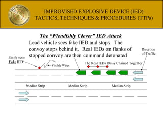 Ied overview | PPT | First Aid | Injuries