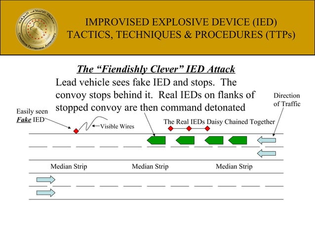 Ied overview | PPT | First Aid | Injuries