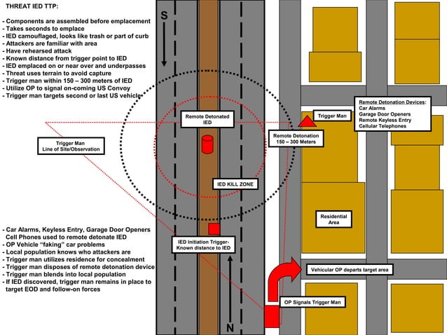 Ied overview | PPT | First Aid | Injuries