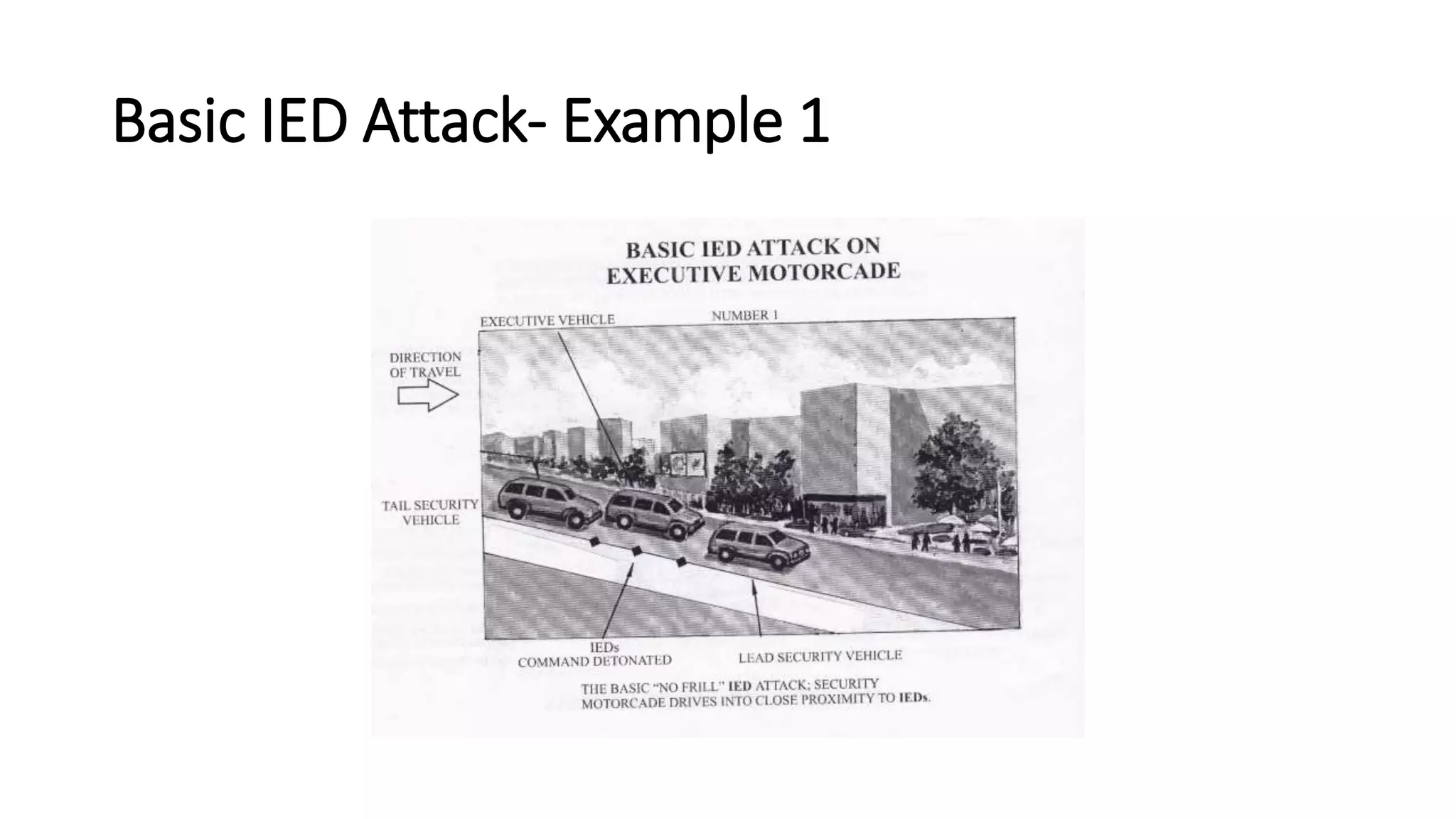 Ied vehicle search | PPTX