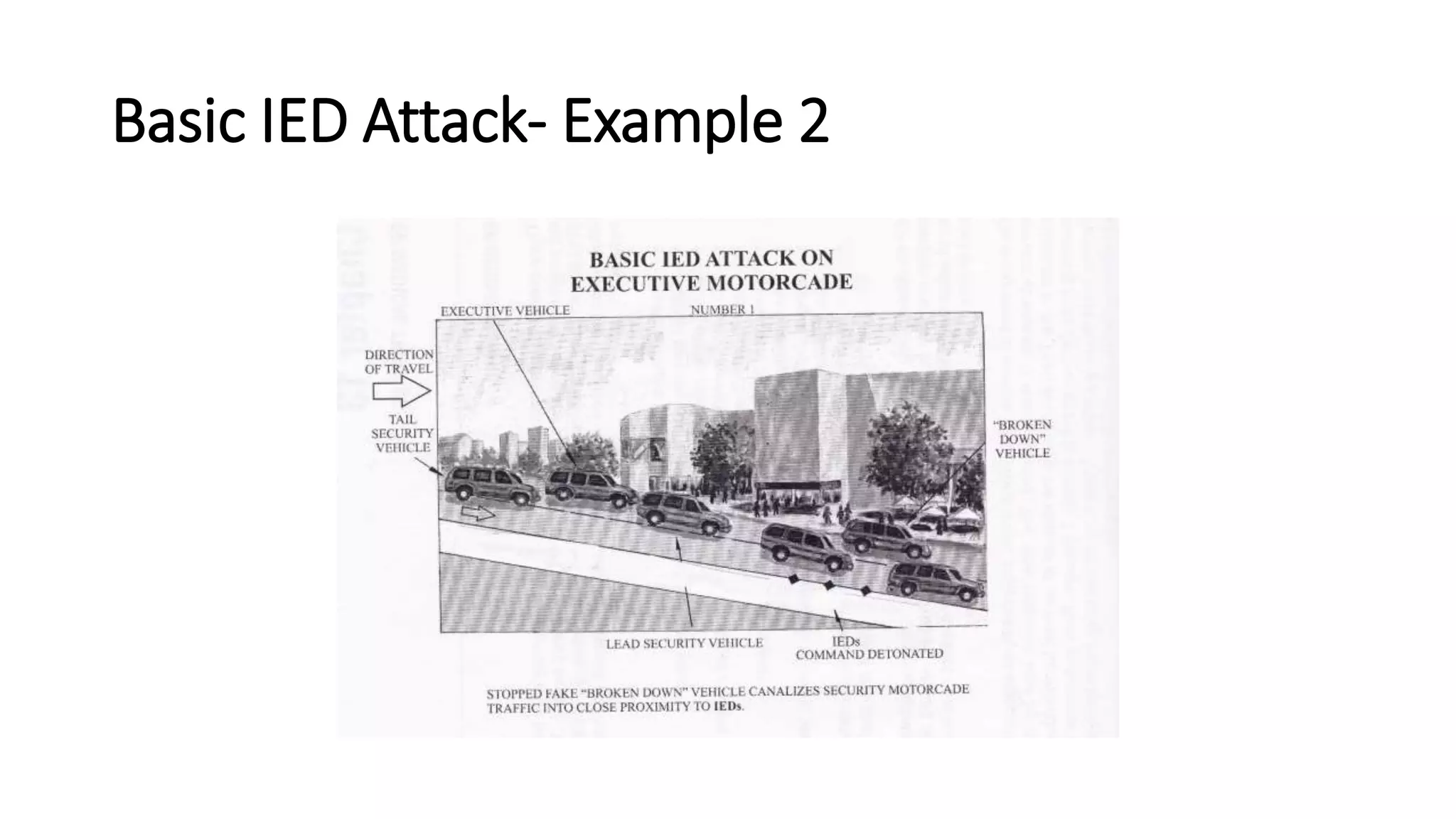 Ied vehicle search | PPTX