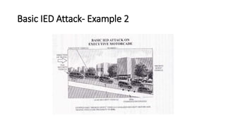 Ied vehicle search | PPTX