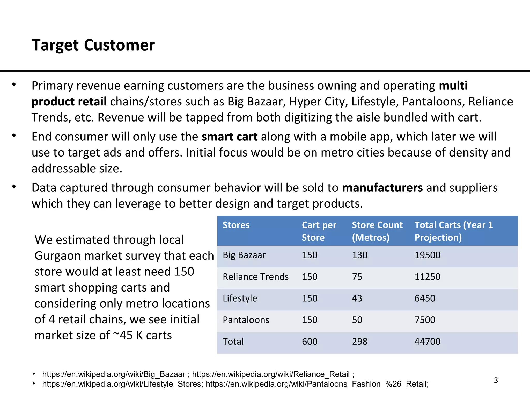 IoT in Retail: Smart Shopping Experience | PPT