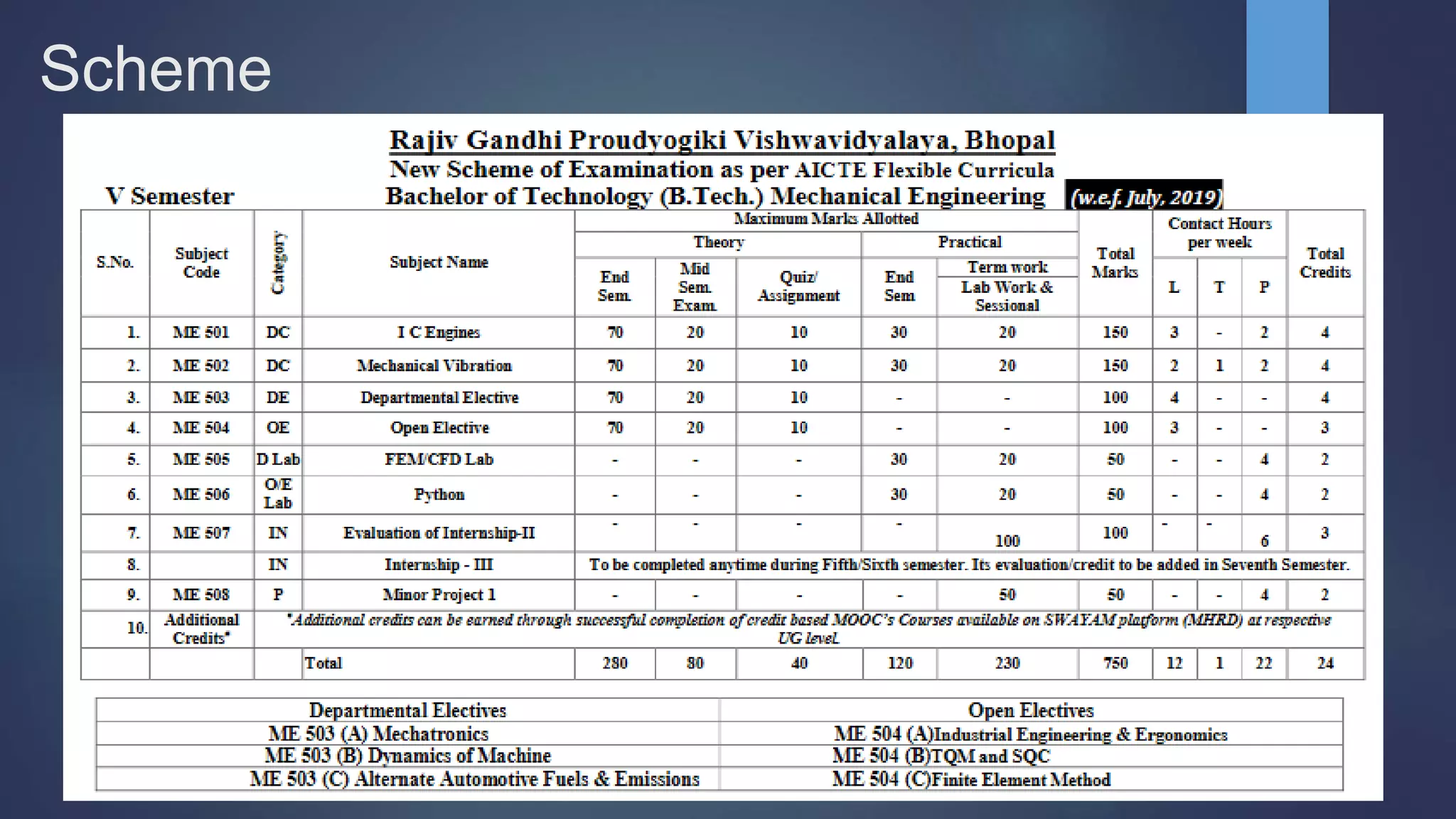 Industrial Engineering - Method Study | PPTX