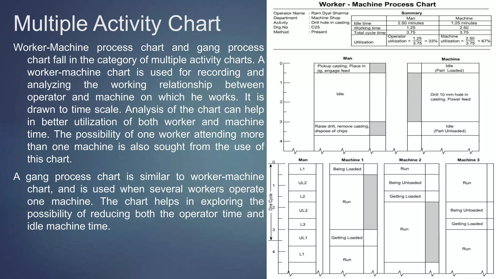Industrial Engineering - Method Study | PPTX