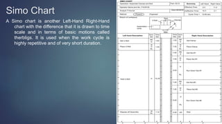 Industrial Engineering - Method Study | PPT